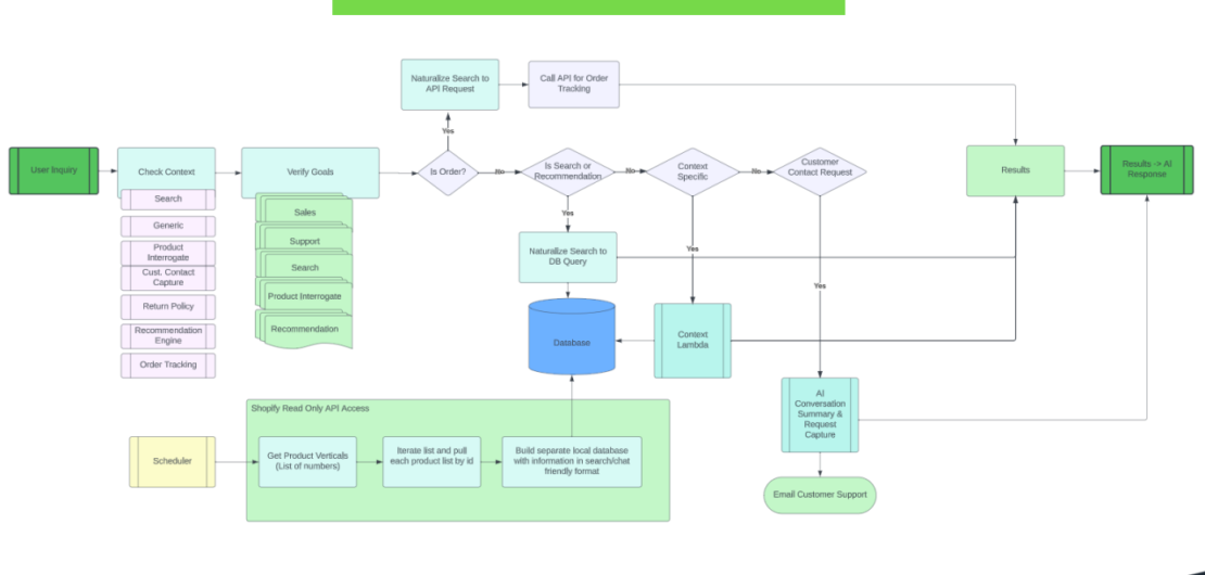CSR System Diagram - AGIS.ai